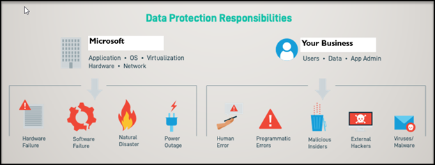 Shielding Your Cloud: Securing M365 and Google Workspace with SaaS Protection